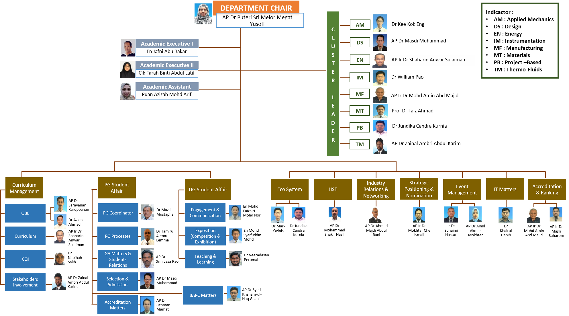 UTP Organisation Chart